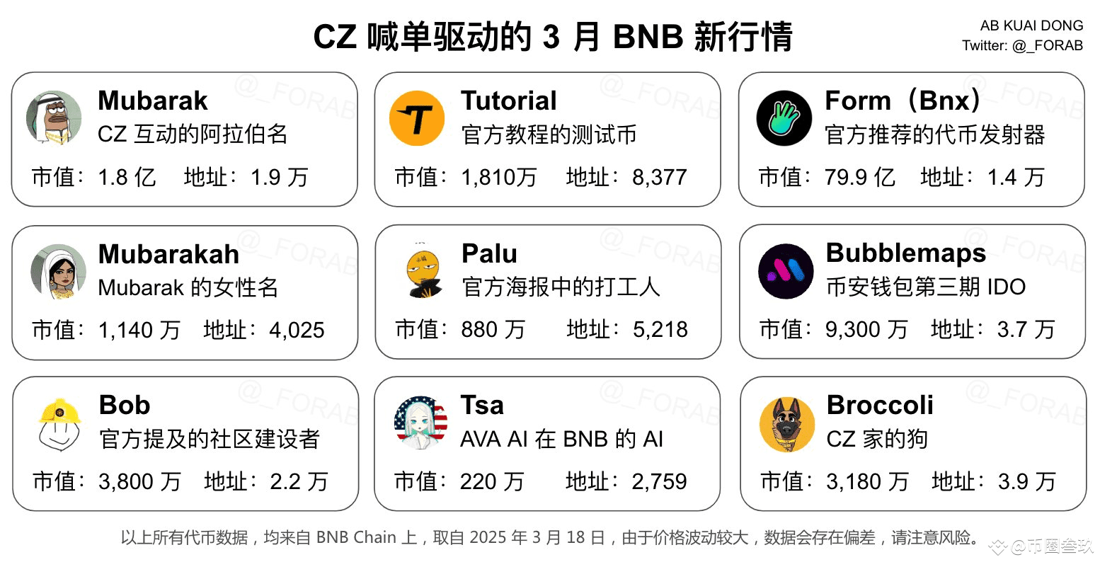 The BSC market heat continues to rise, with Mubarak's market | 币圈叁玖 on ...