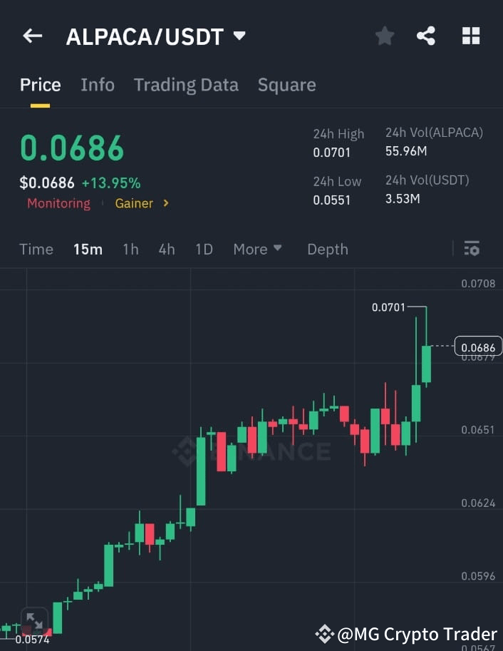 $ALPACA Powerful Prediction is True ..... if you guys foll | MG Crypto Trader on Binance Square
