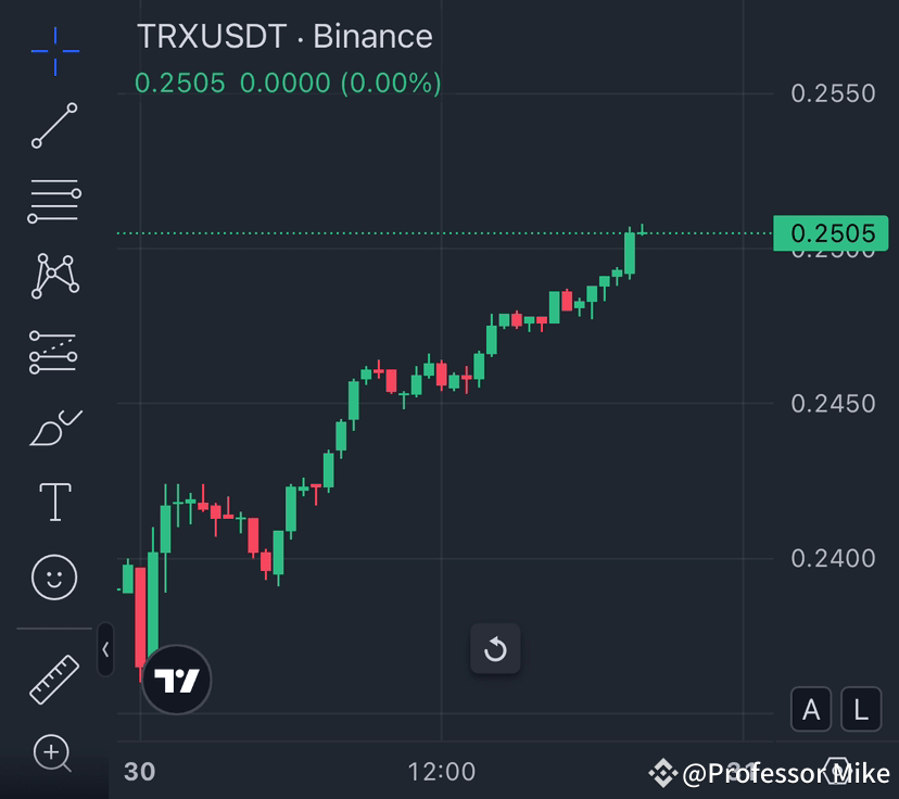 $TRX /USDT Trade Setup – Strong Uptrend in Motion! 🔥💯 Tro | Professor Mike on Binance Square