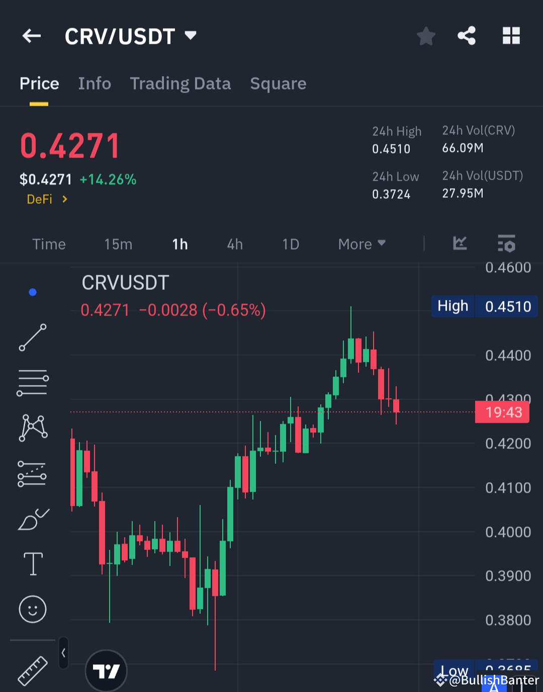 🚨 $CRV /USDT SHORT TRADE ALERT – REVERSAL SIGNAL INCOMING | BullishBanter on Binance Square