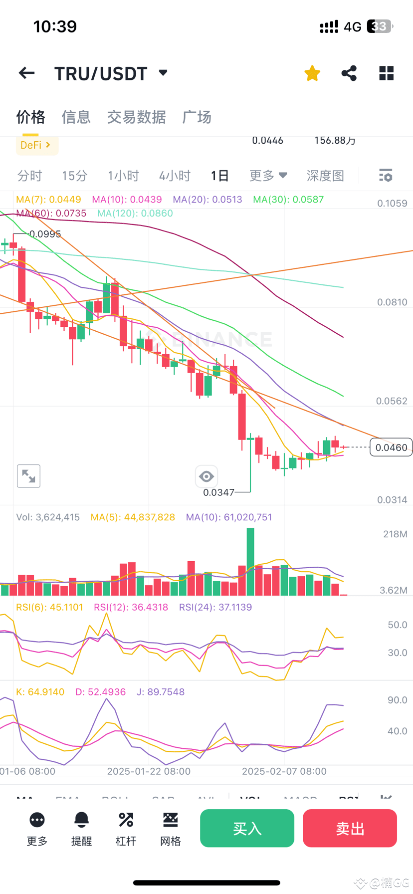 $TRU Trump has recently taken a liking to the raw sector, a | 楠GG on ...