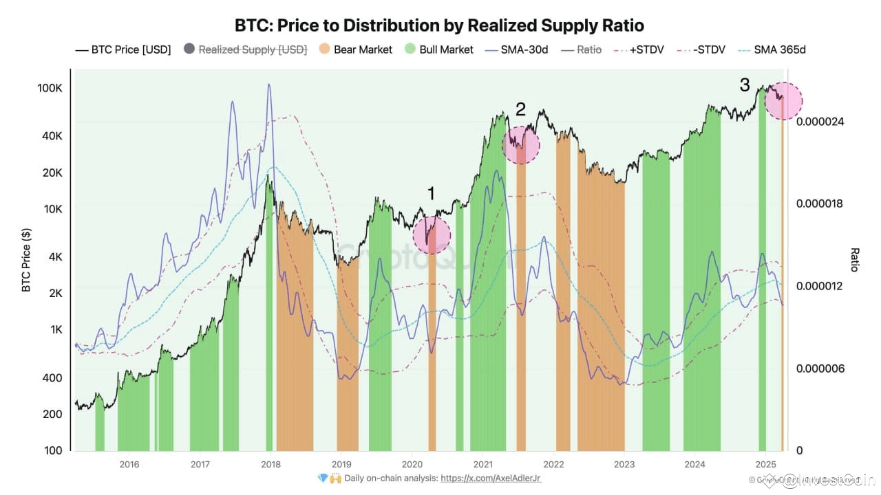 🔍 A few notes from analysts about the markets and BTC. 📖1 | InvestCoin ...