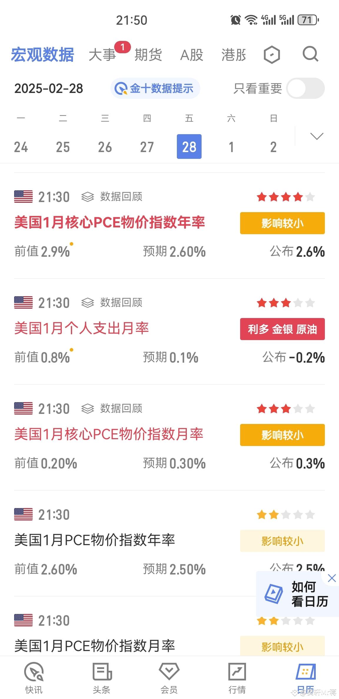 #币安盘前市场上线RED Evening Market Overview on February 28: Positi | Web3-良轩Mr蒋 on Binance Square