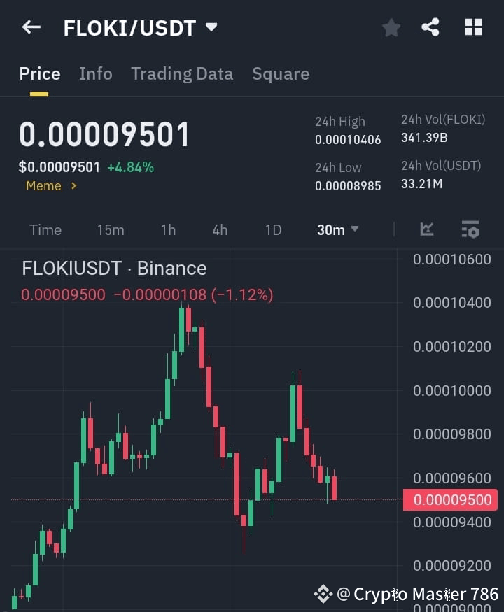 $FLOKI /USDT – Short Trade Signal! 🚨 Sharp rejection from $ | Crypto Master 786 on Binance Square