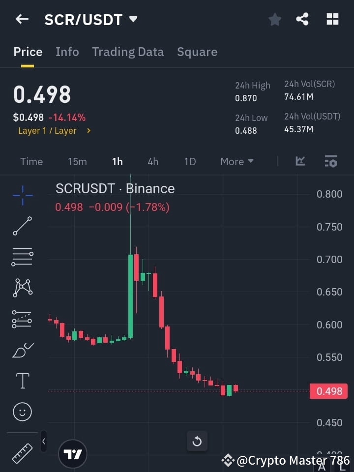 $SCR /USDT Short Trade Setup 🔻 Current Price: $0.498 🔹 S | Crypto Master 786 on Binance Square