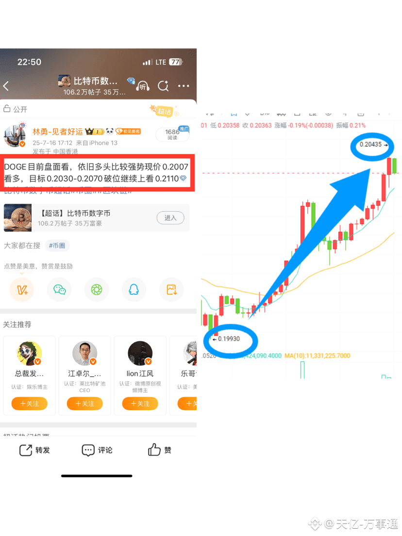The DOGO first-line target has been reached, today the dog | 勇哥-寻找机会 on ...