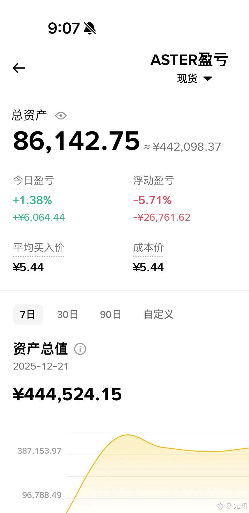 Wow, @Aster_DEX is going to create its own chain. The | 先知 on Binance ...