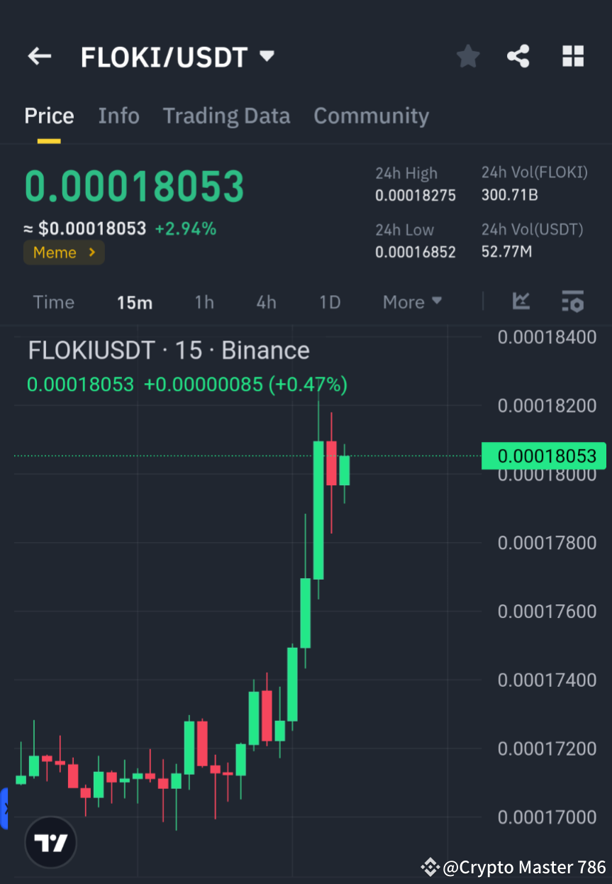 $FLOKI 🚀 FLOKI/USDT Technical Analysis: Poised for Action | Crypto Master 786 on Binance Square