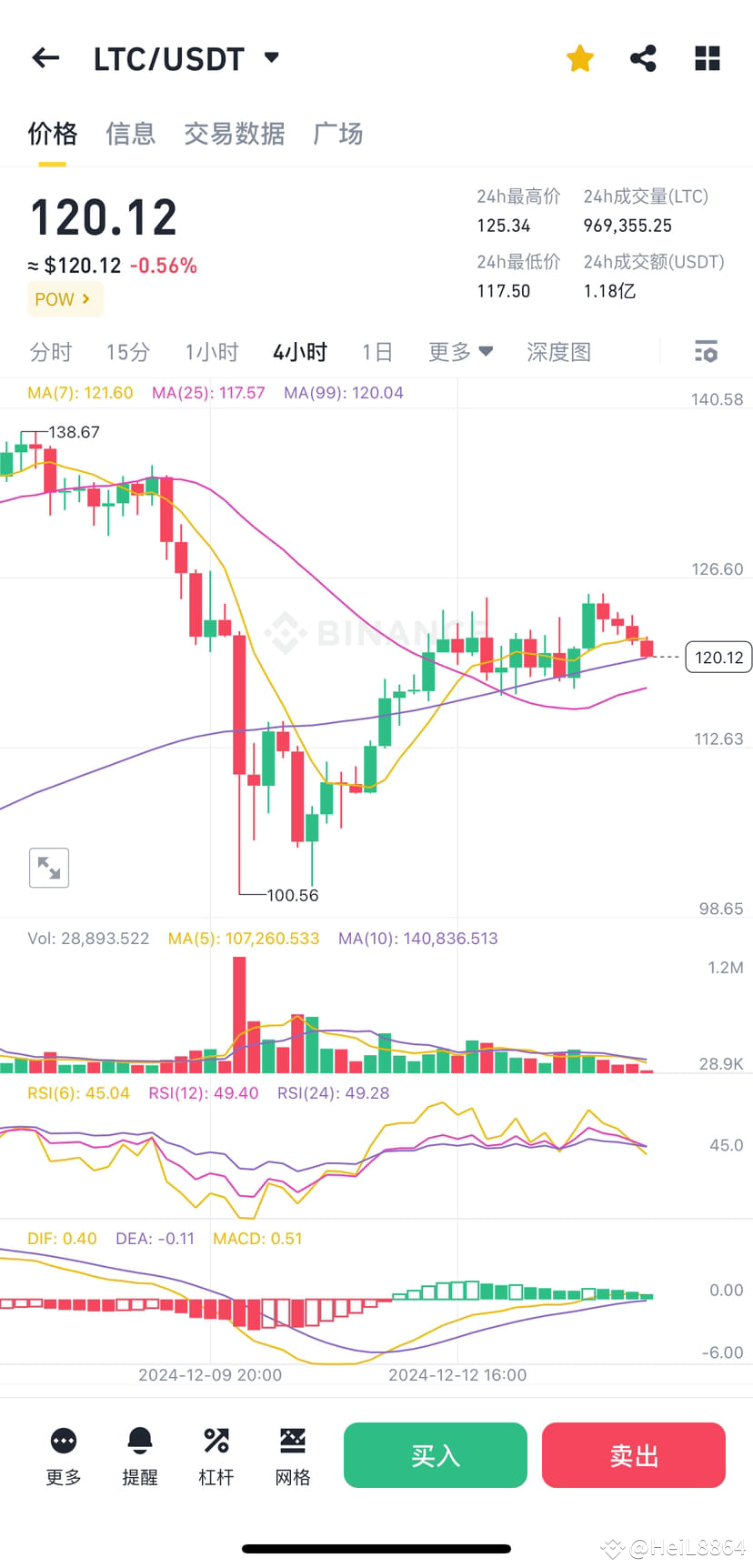 LTC: Nodes Ready to Take Off Market Trend | HeiL8864 on Binance Square