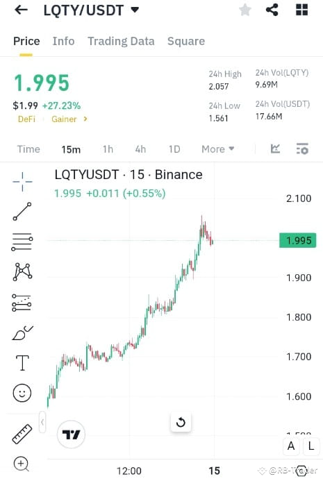Binance Technical Analysis: $LQTY 🔥 💯 /USDT 🚀 Price Act | RB-Trader on Binance Square