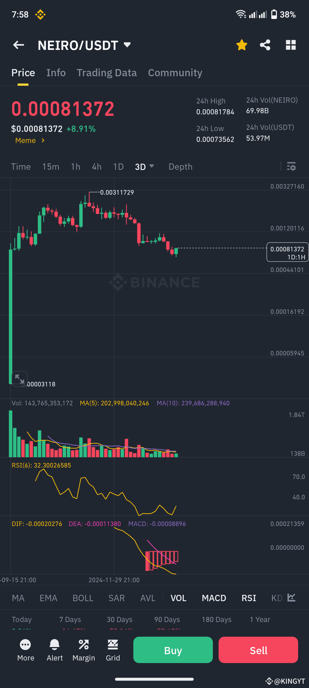 SPOT investment $NEIRO neiro can double your portfolio | KINGYT on ...