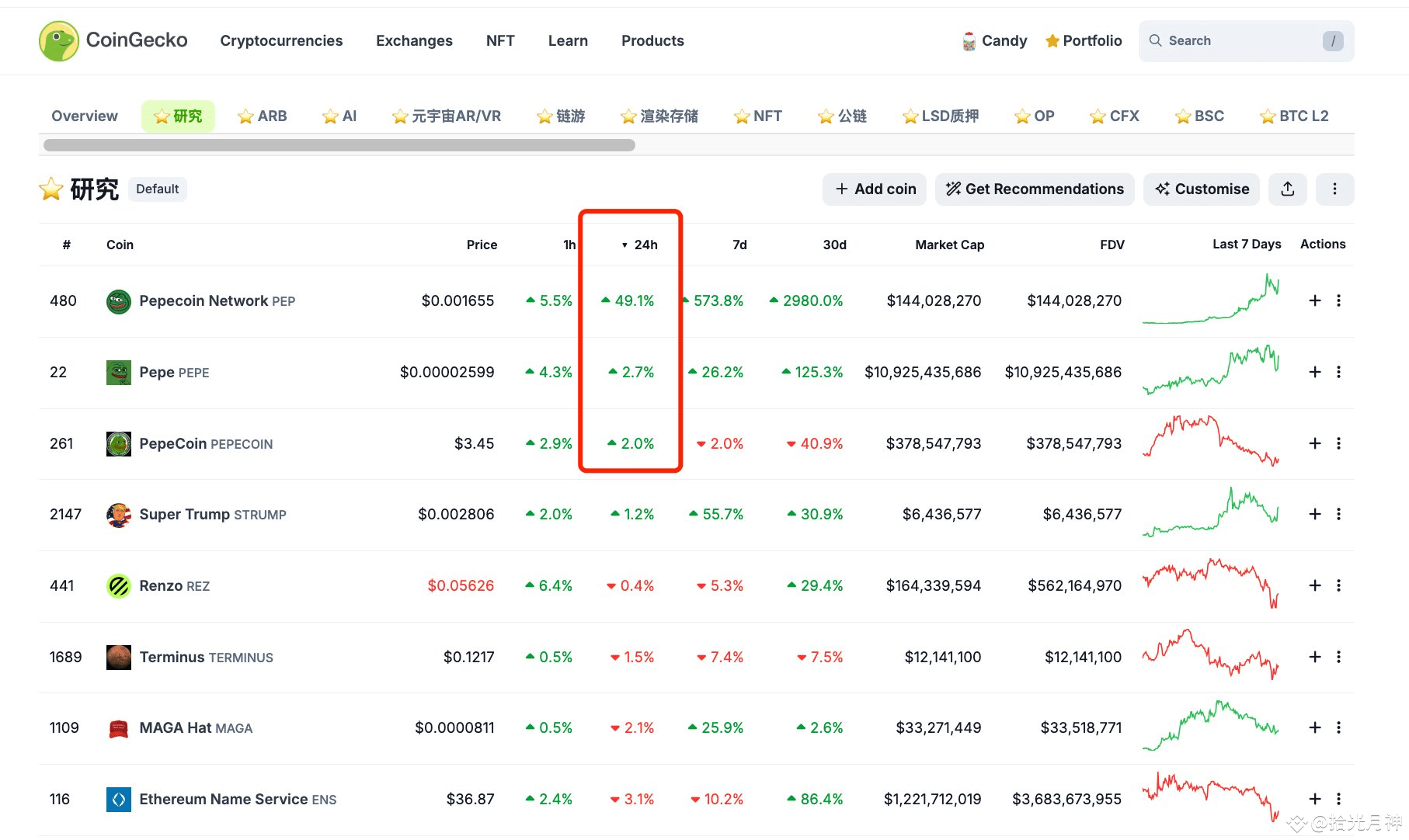 In a bull market, one must trade frogs; this time, several f | 拾光月神 on ...