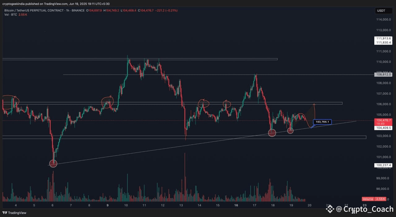 #BTC BTC/USDT Next possible Target... Be Ready For This..💯 | Crypto_Coach on Binance Square