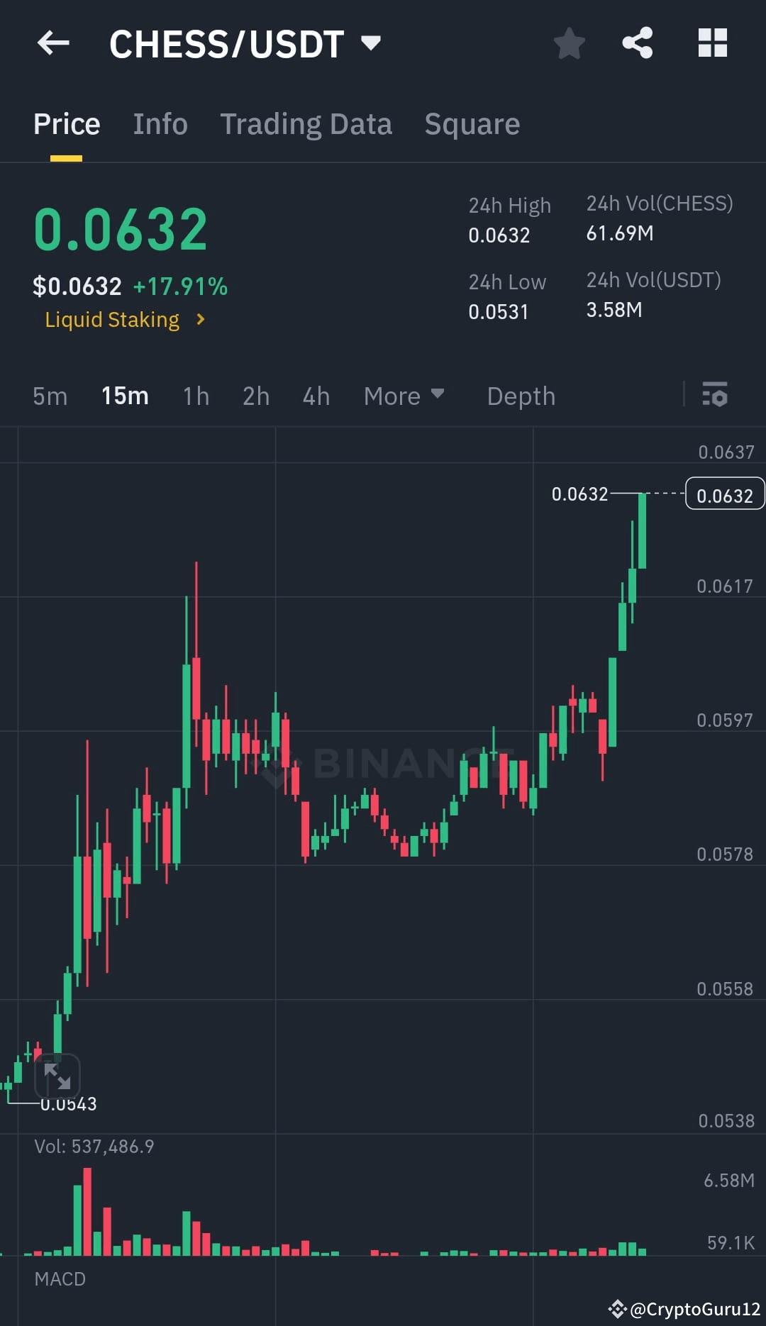 $CHESS /USDT – Breakout Rally Active with Bullish Targets! | CryptoGuru12 on Binance Square