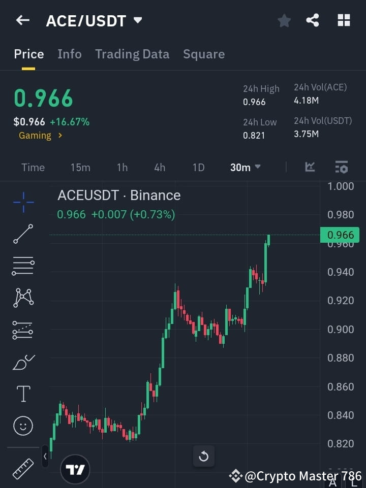 $ACE /USDT Strong Bullish Momentum Building! 🔥 Ready For Th | Crypto Master 786 on Binance Square