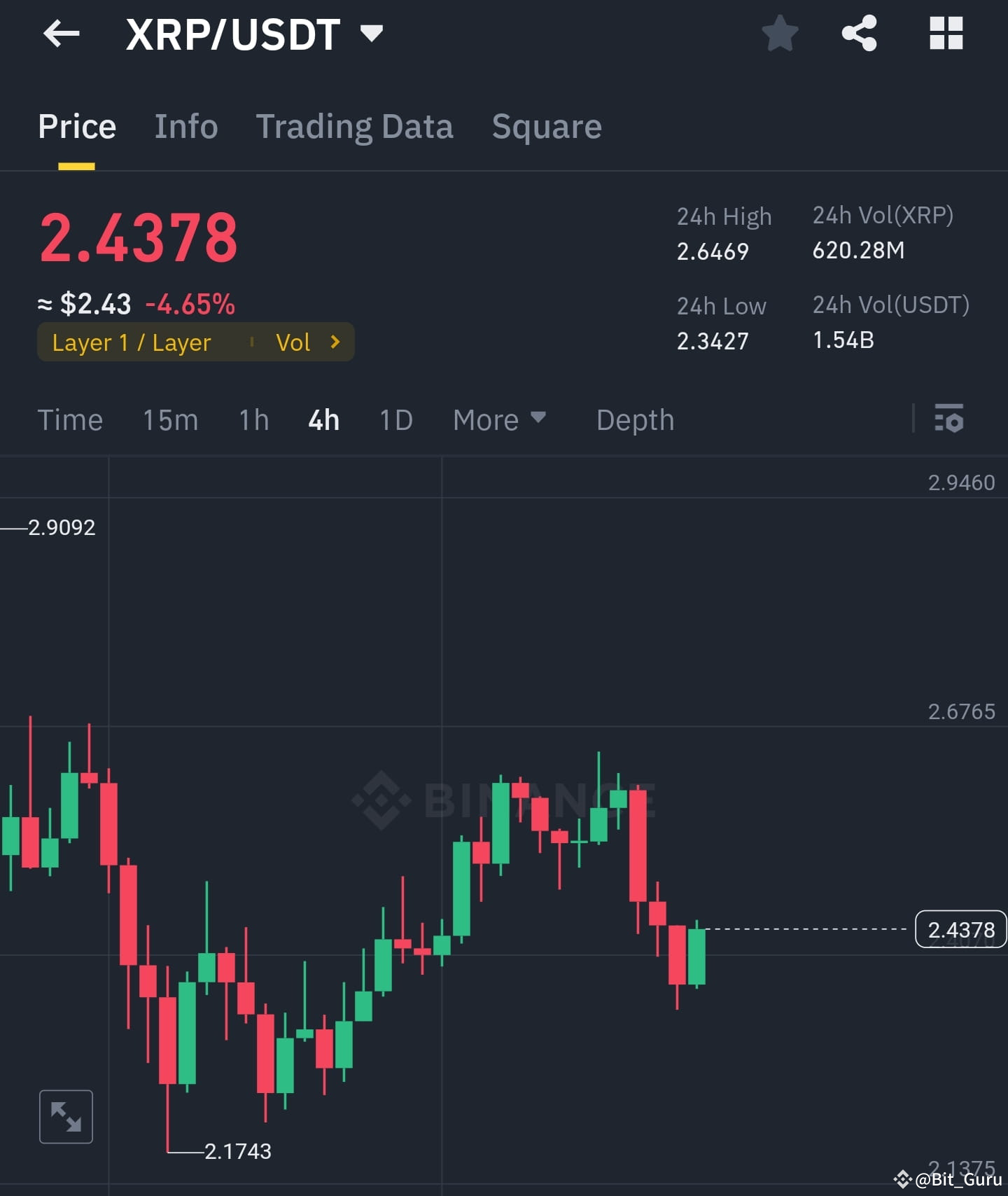 $XRP TRADE ALERT – CRITICAL LEVELS IN PLAY! $XRP is trad | Bit_Guru on Binance Square