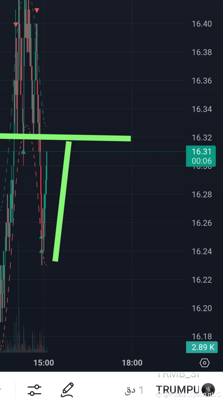 Thank God, as I expected ♥️♥️♥️♥️♥️🥳🤑🤑 | Rabe3 sndean 1994 on Binance ...