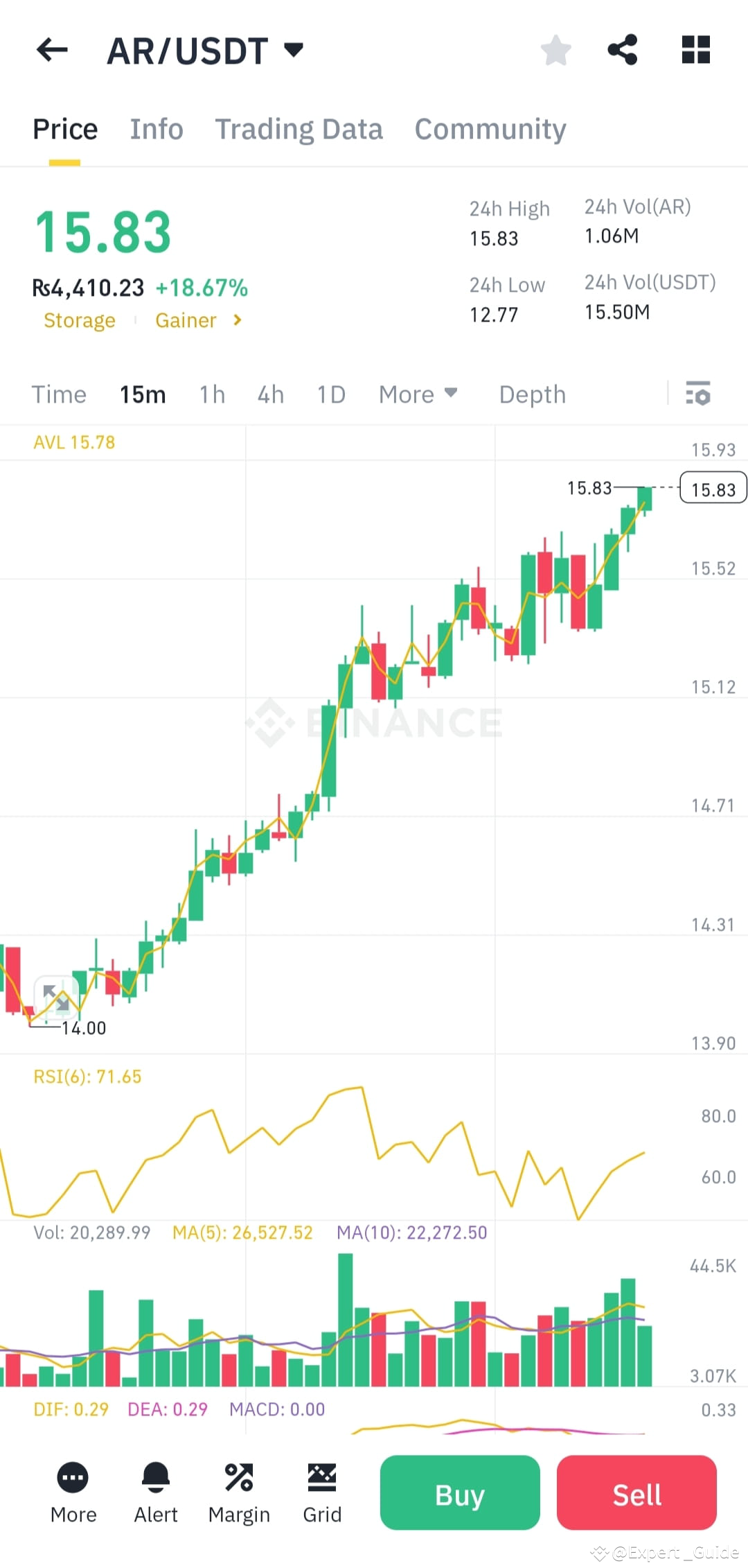 $AR /USDT trading signal with 15minutes Timeframe Price A | Expert ...