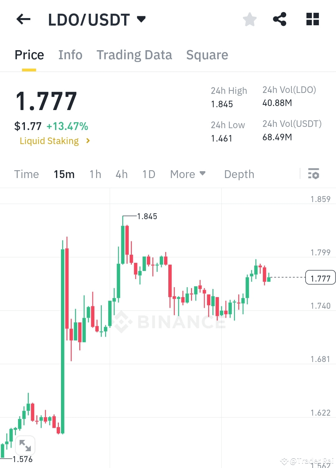 🚀 $LDO /USDT Surging! Staking Power Unleashed! 🔥 💰 Pri | Trader Rai on Binance Square
