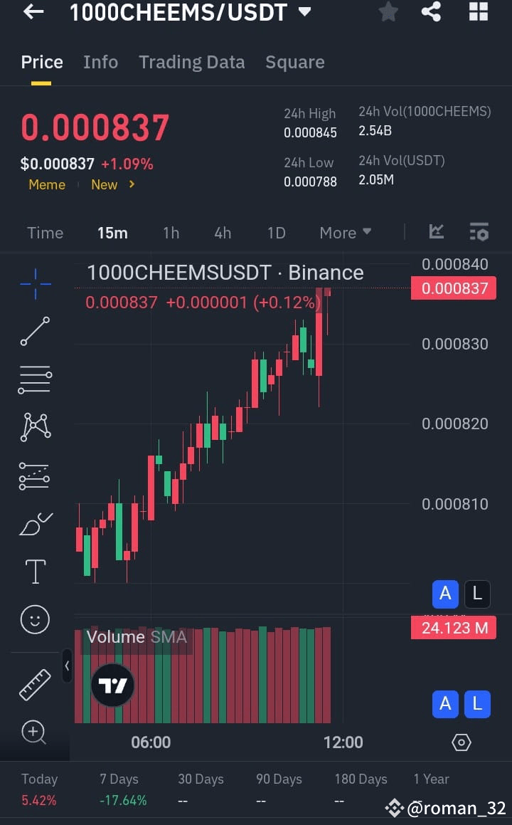 Trading Analysis & Signal for $1000CHEEMS /USDT The $1000CH | HADI MALIK on Binance Square