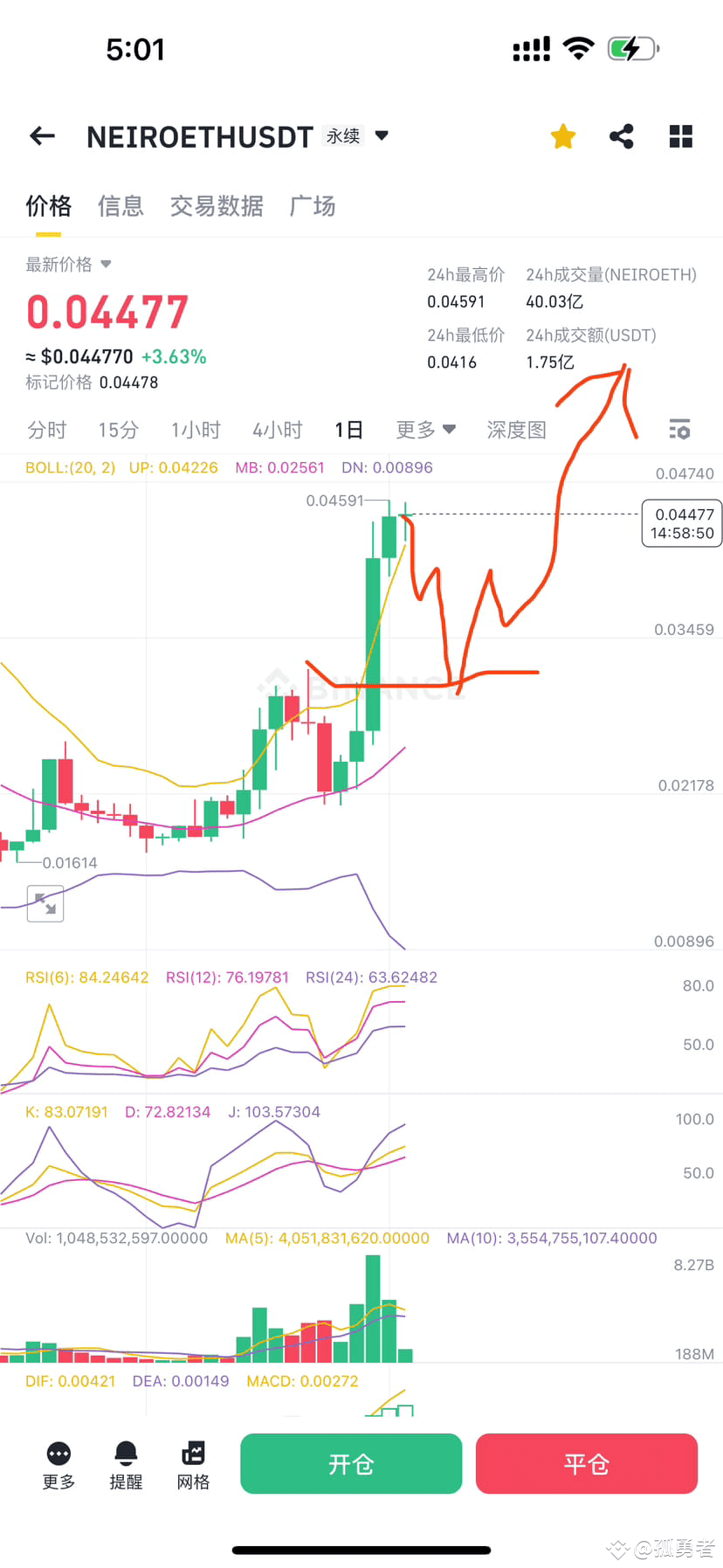 The trend for $NEIROETH will be like this next! | 孤勇者 on Binance Square