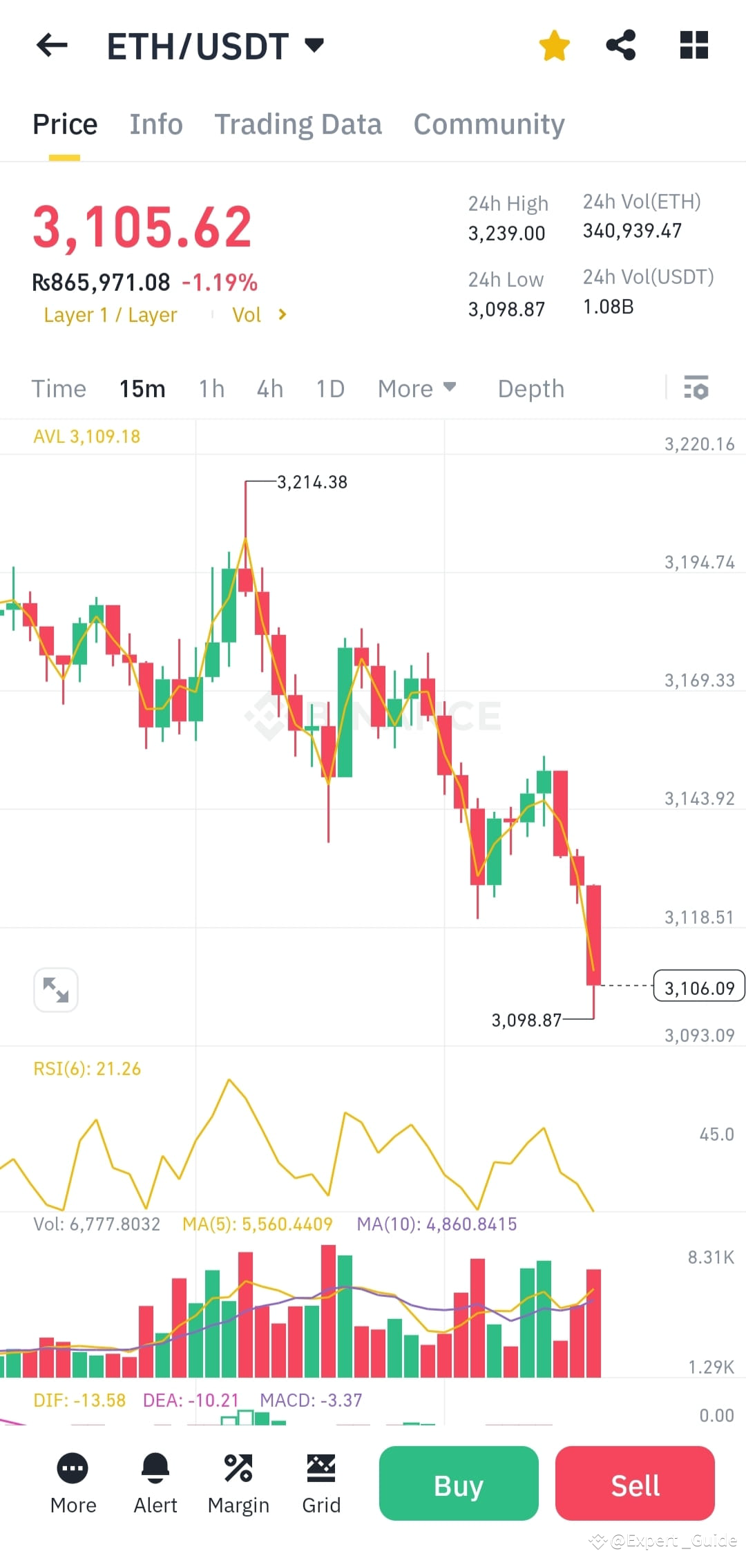 $ETH USDT Price Overview: Current Price: $3,105.62 (-1.19 | Expert ...