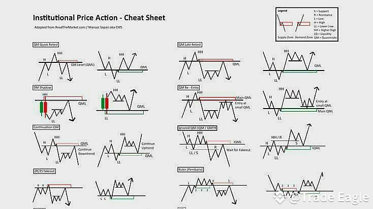 Transform $50 into $1,000 in Just 7 Days Using 5-Minute Candle Patterns ...