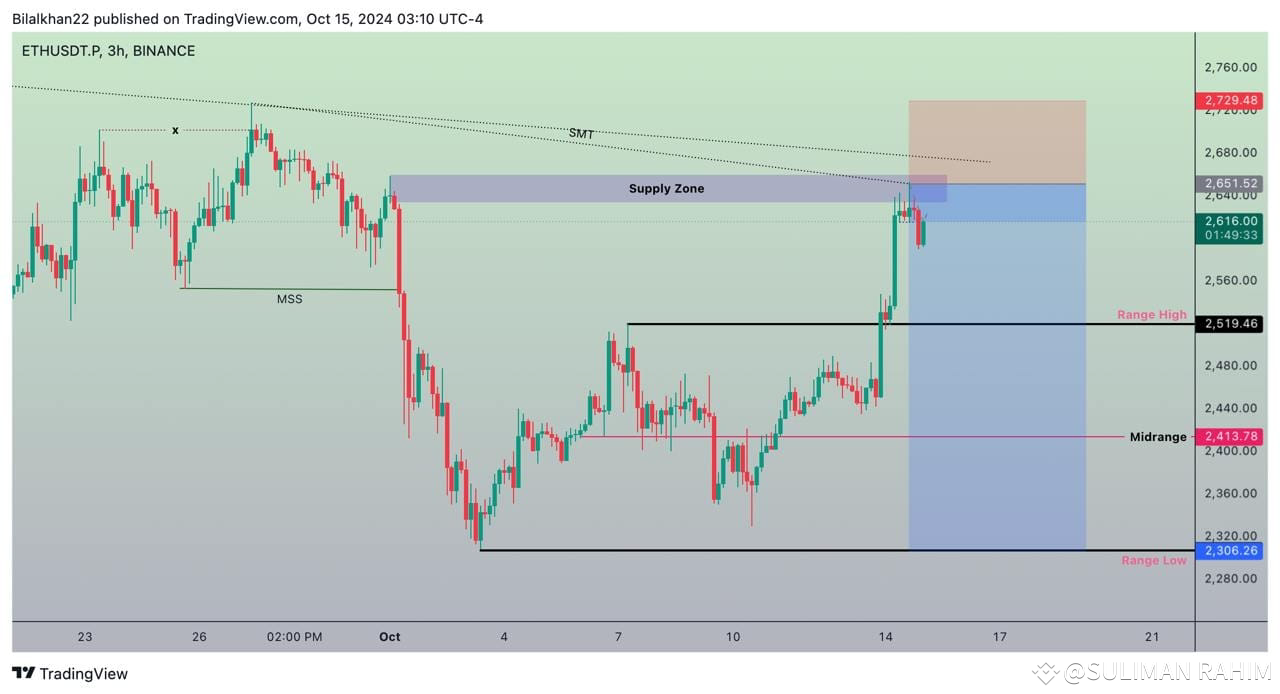 $ETH /USDT Chart Analysis Entry; 2625.0 TP1;2560.0 TP2;241 | SULIMAN ...