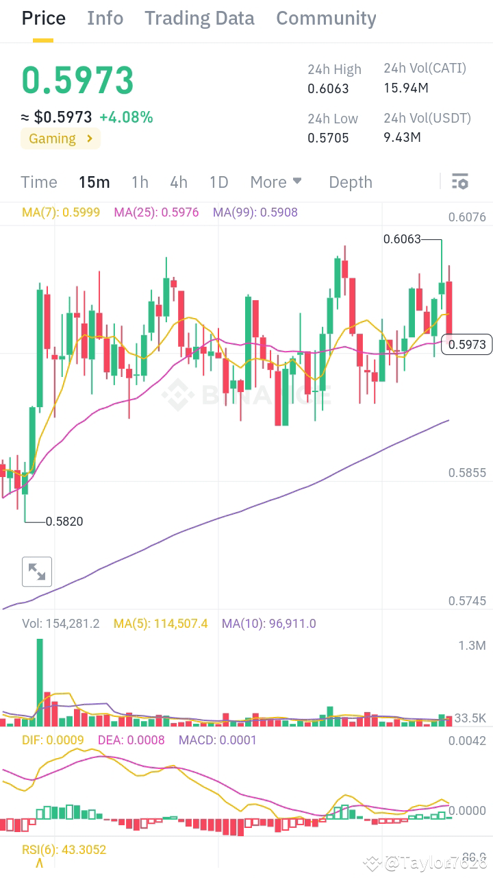 The current trading price of Catizen $CATI is approximatel | Taylor7626 ...