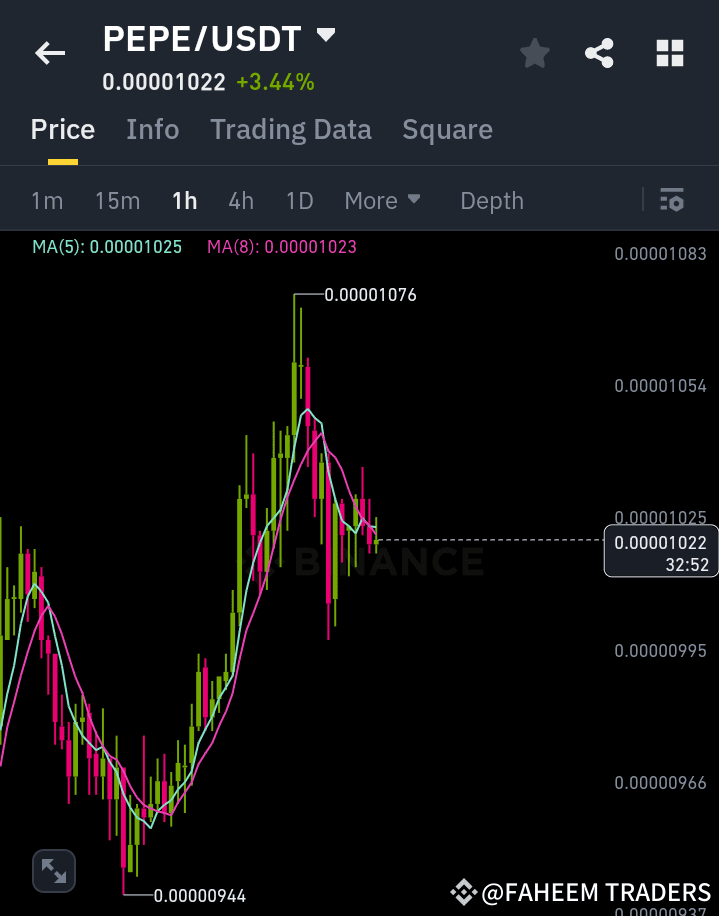 $PEPE Technical Analysis of PEPE/USDT (1H Timeframe) & Tra | FAHEEM TRADERS on Binance Square