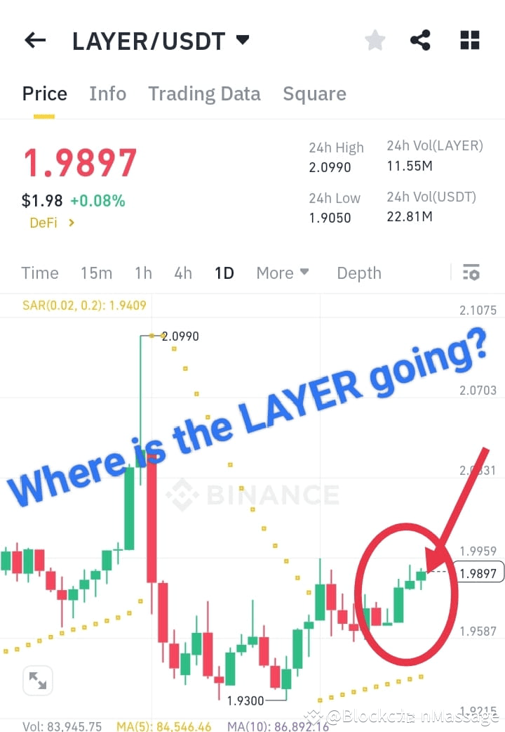 The Layer (LAYER) token is currently showing signs of a pote ...