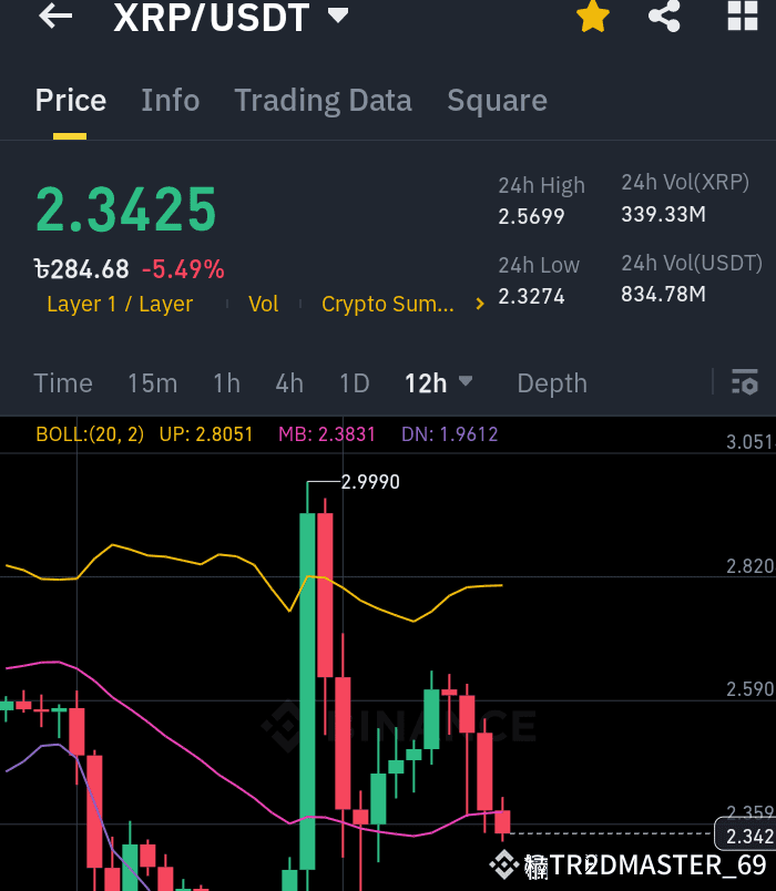 $XRP 🚀 BIG PUMP INCOMING! 🚀 XRP IS READY TO SKYROCKET! | TREDMASTER_69 on Binance Square