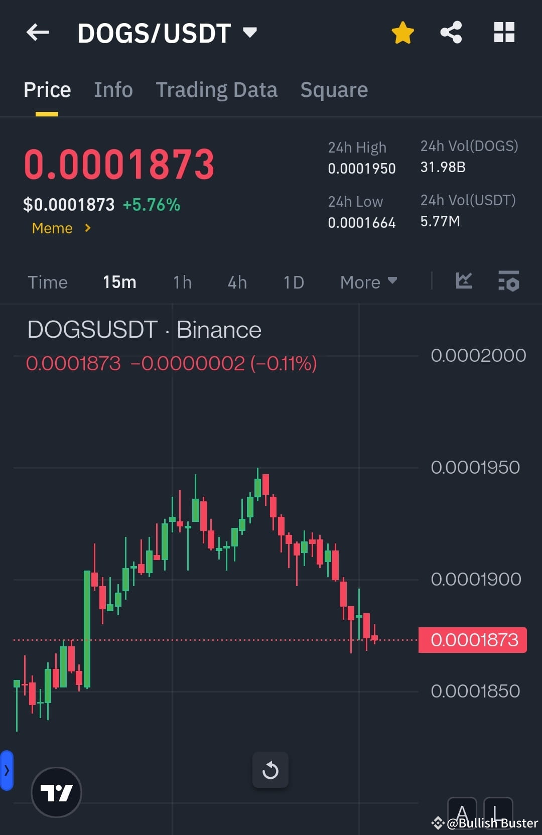 🚀 $DOGS /USDT Analysis – Consolidation After Surge! 🚀 📊 | Bullish ...