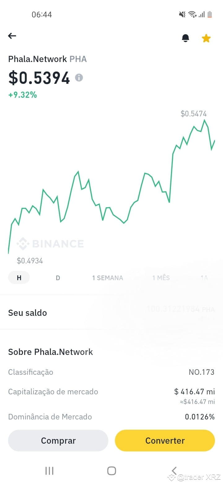 $PHA Another day and this token continues with a good price. | trader ...