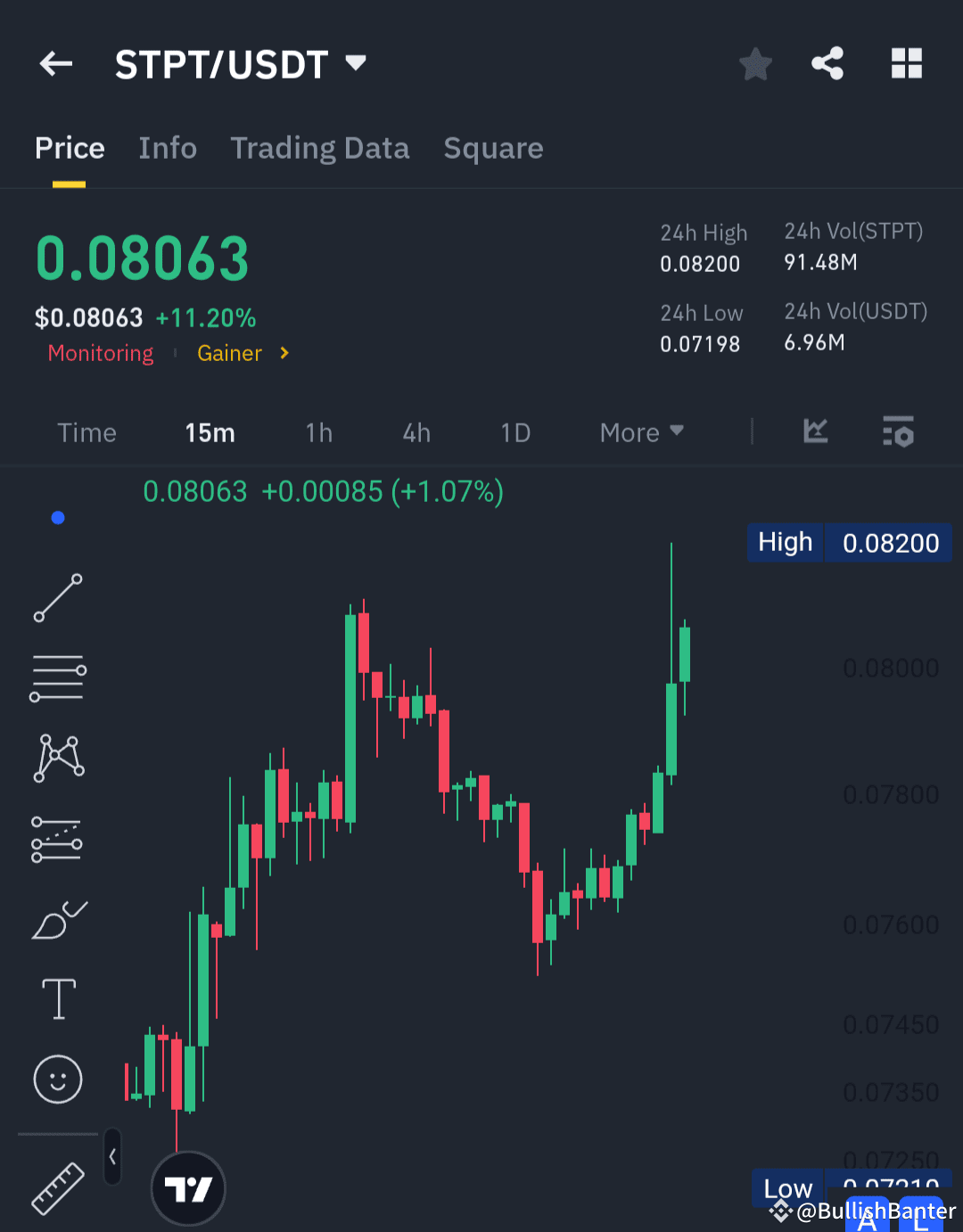 🚀 $STPT /USDT LONG TRADE SETUP – BULLS GAINING STRENGTH | BullishBanter on Binance Square