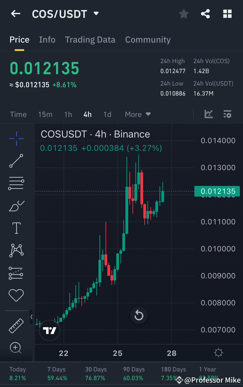 $COS ALERT: Major Move Incoming! 🚨 $COS is trading at $0. | Professor Mike on Binance Square