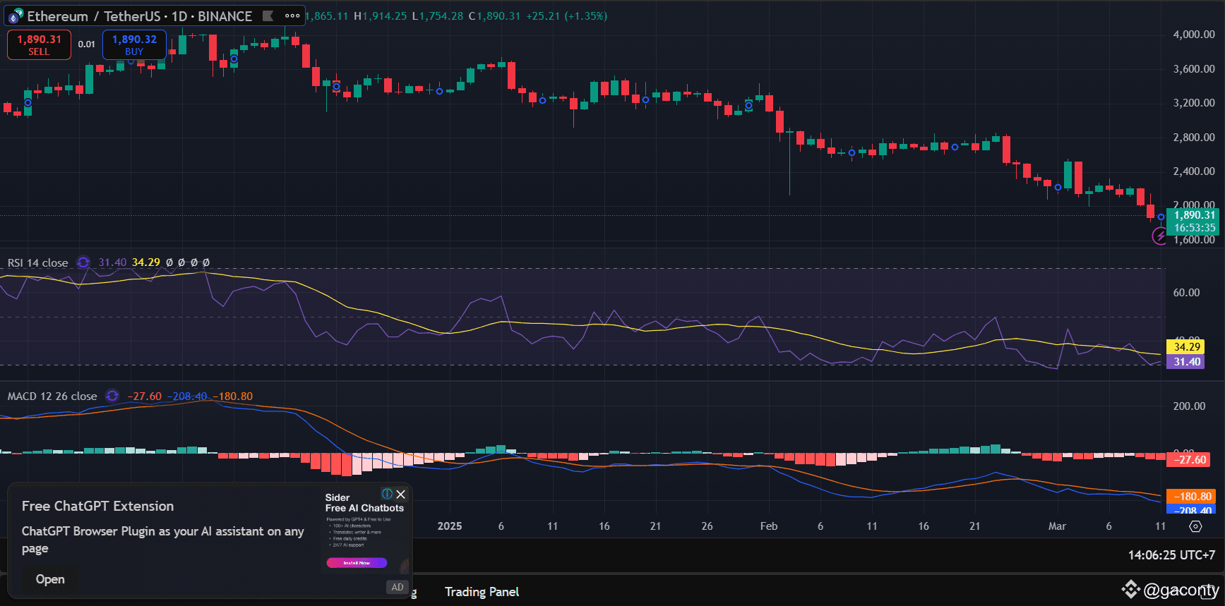 $ETH Overview: Current ETH/USDT price (03/11/2025): 1,89 | gaconty on Binance Square