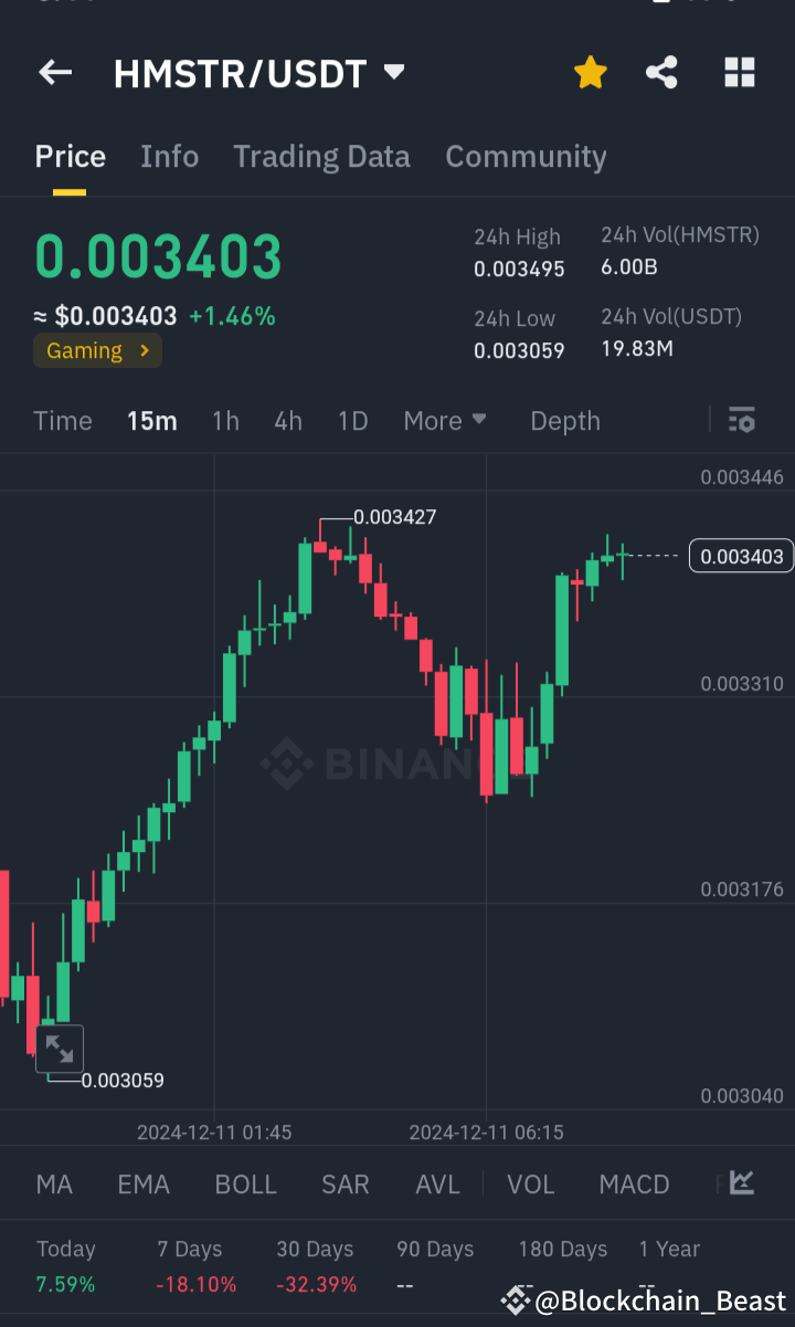 $HMSTR 🌟 HMSTR/USDT Analysis: A Short-Term Recovery Oppo | Blockchain_Beast on Binance Square