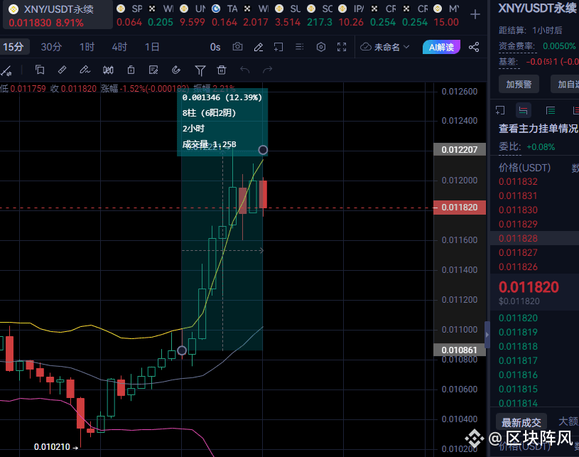 $xny Where will this wave rise to? xny is somewhat benefiti | 区块阵风 on ...