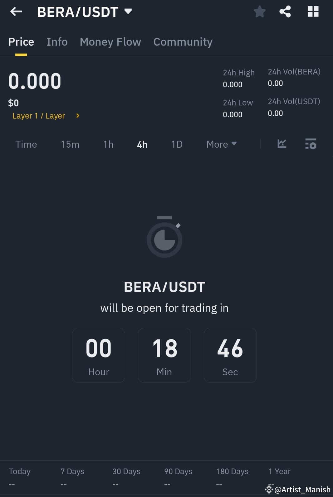 $BERA launching in 18 mints Buy Or Not Buy What do you thin | Artist ...