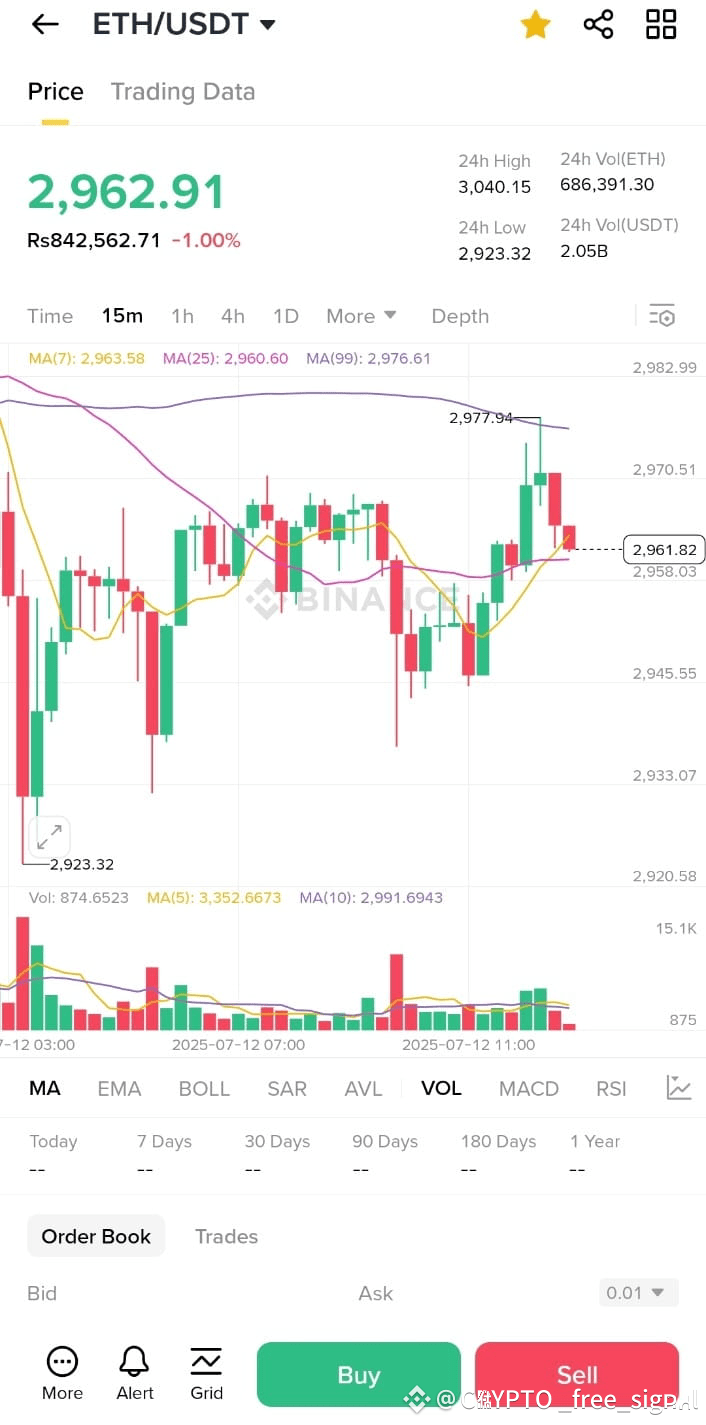 ETH/USDT Short Leverage: 20x Entry: 2956 Targets: 1) 29 | MR_TRADER_SIGNAL on Binance Square