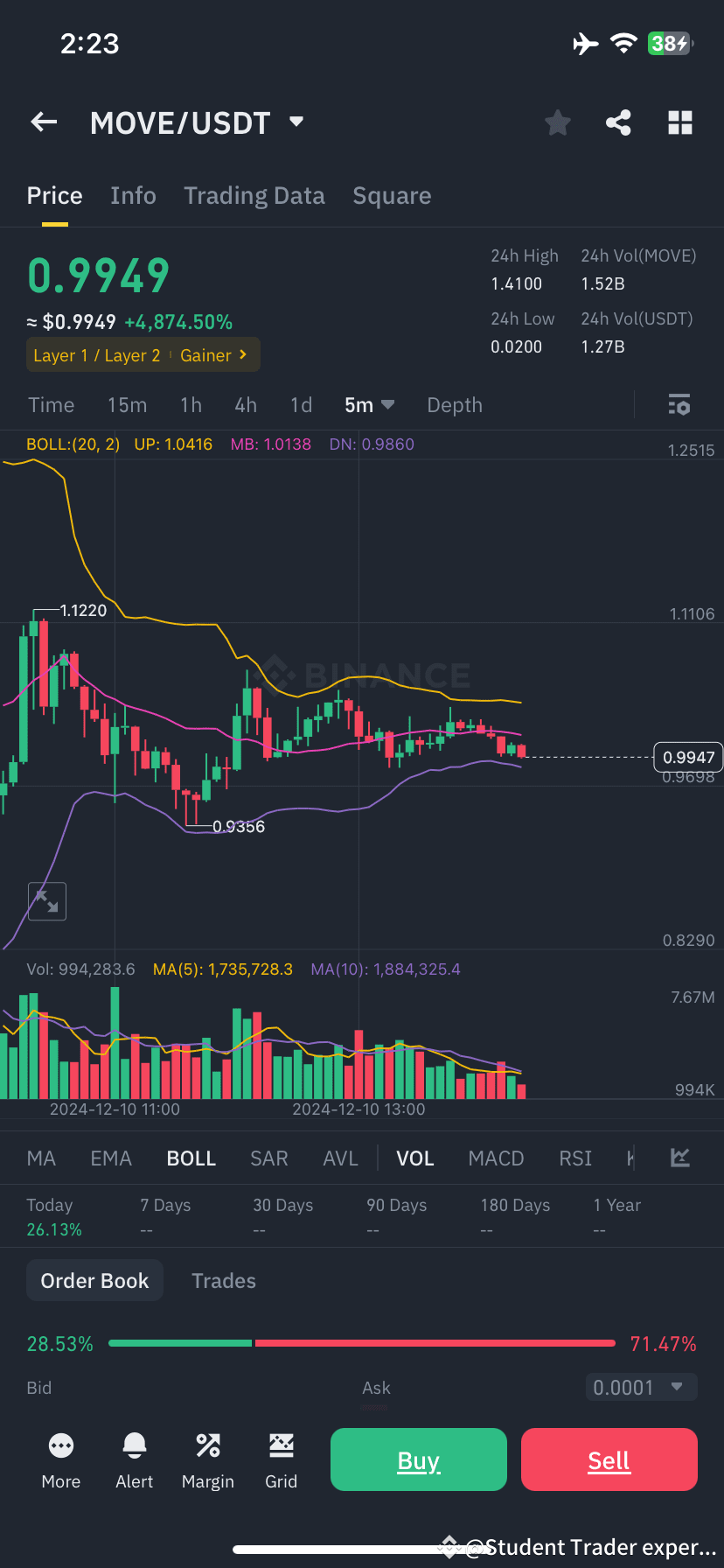 MOVE coin is transforming the way we earn and stay fit by co | Student ...