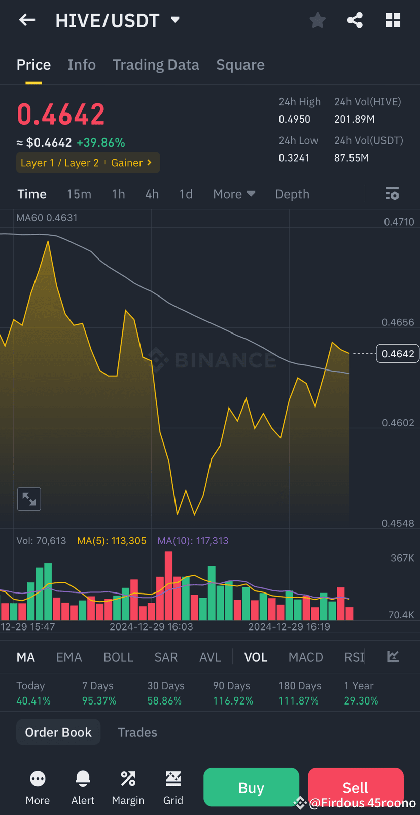 Why Invest in HIVE Coin? 🚀 HIVE is more than just a crypto | Firdous 45roono on Binance Square