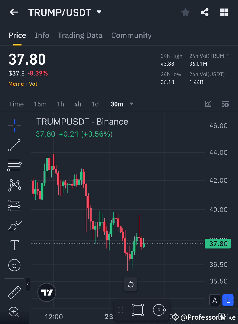 $TRUMP /USDT Short Trade Signal 🔥💯 The chart reflects a b | Professor Mike on Binance Square