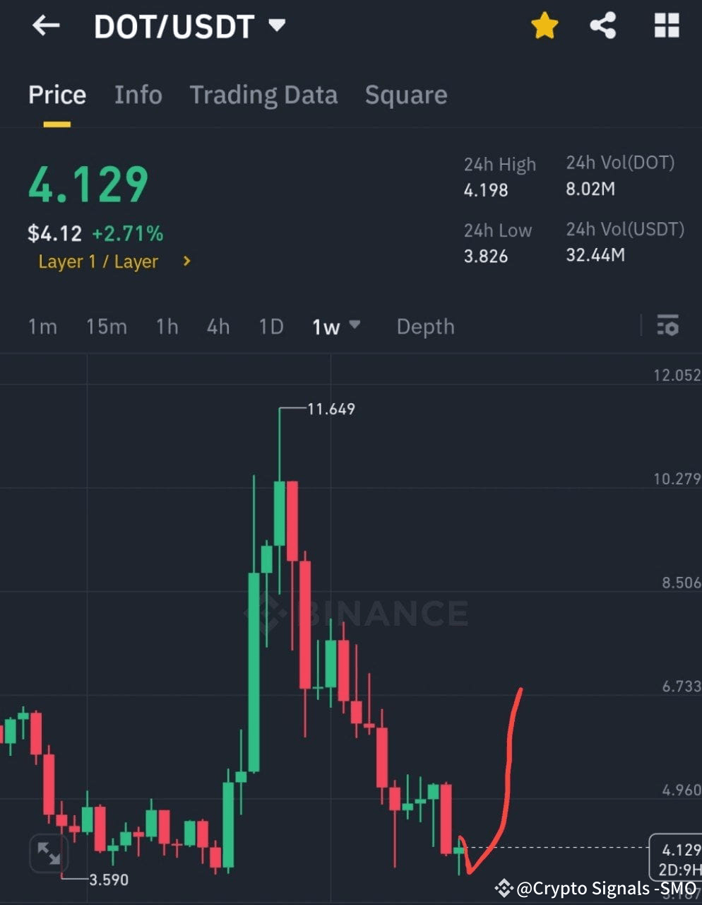 Bullrun Signal: Big Profit You can consider buying and hol | Crypto ...