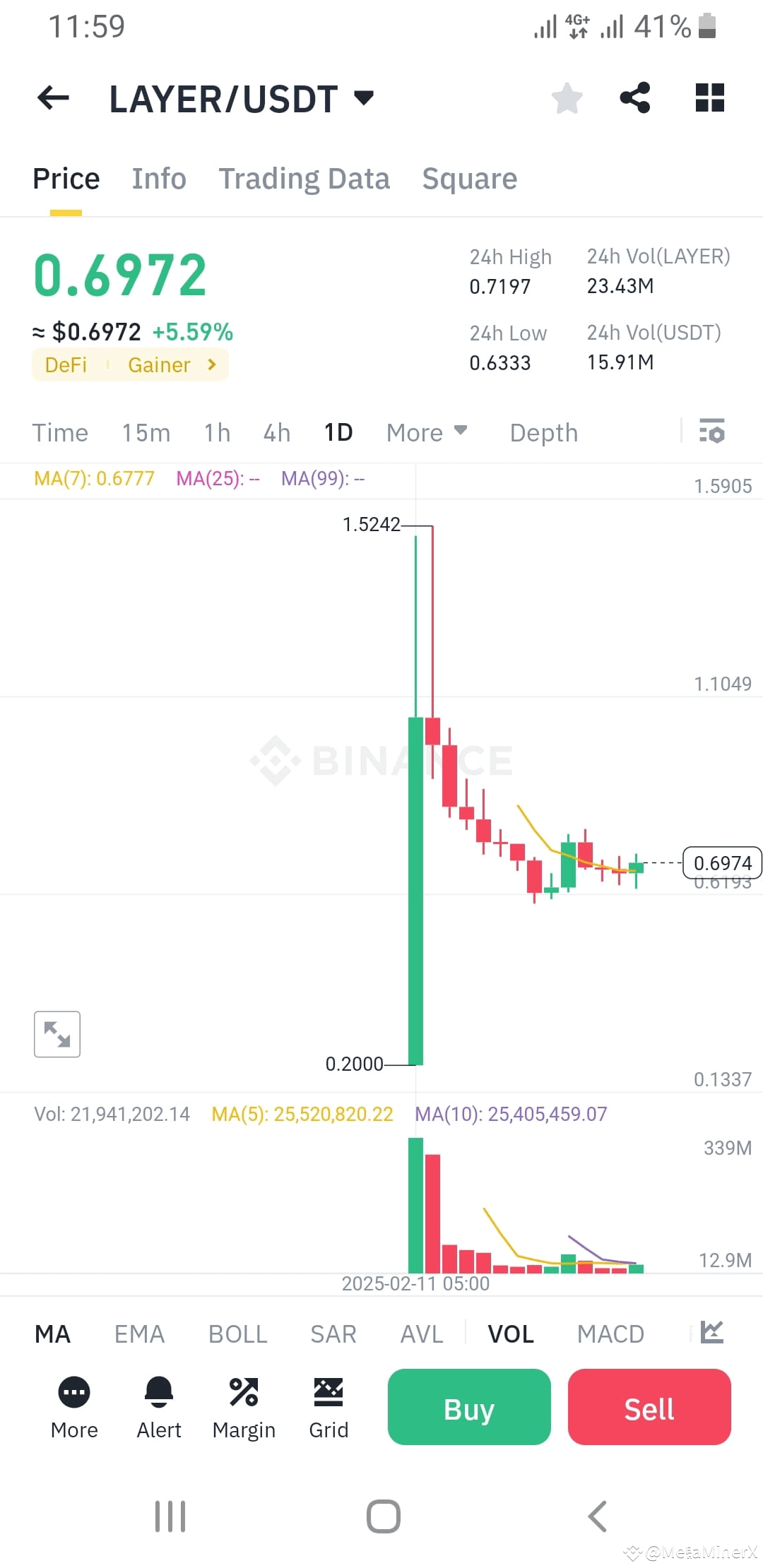 🚀 $LAYER /USDT Making Moves! 🔥📈 The LAYER/USDT pair is c | MetaMinerX on Binance Square