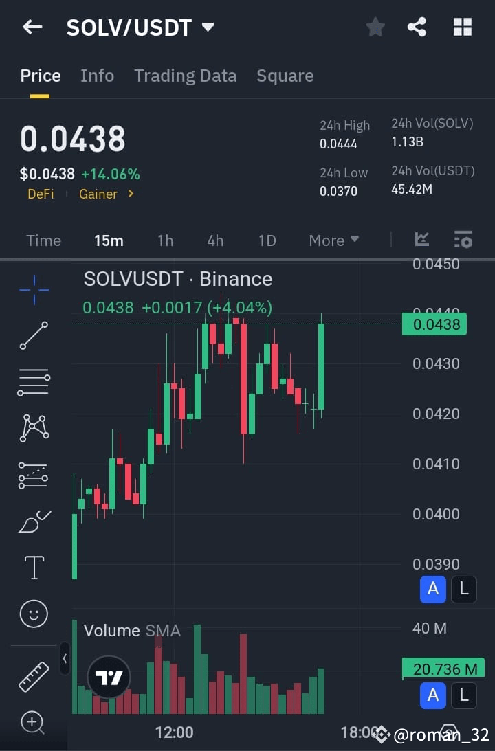 🚀 $SOLV /USDT Trading Analysis & Signal – Big Move Incoming | SARAKI BALOCH on Binance Square