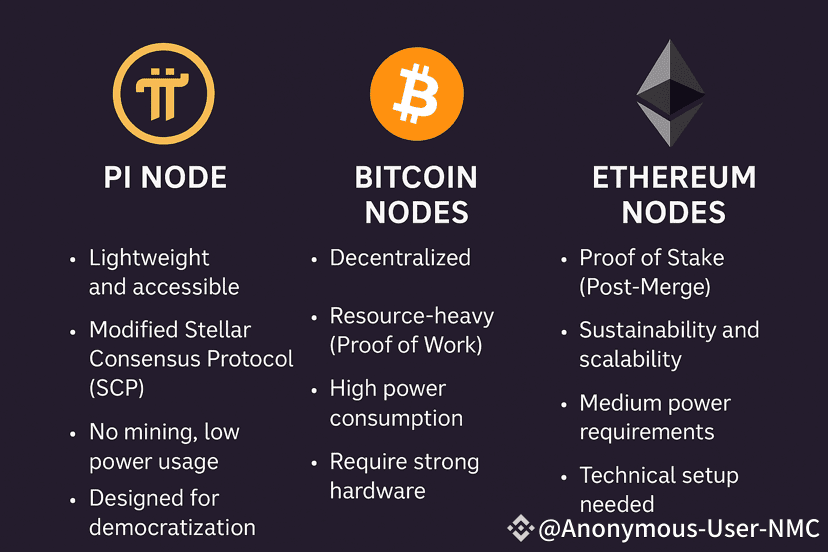 Pi Node vs Bitcoin & Ethereum Nodes – Powered by Stellar’s I | Anonymous-User-NMC on Binance Square