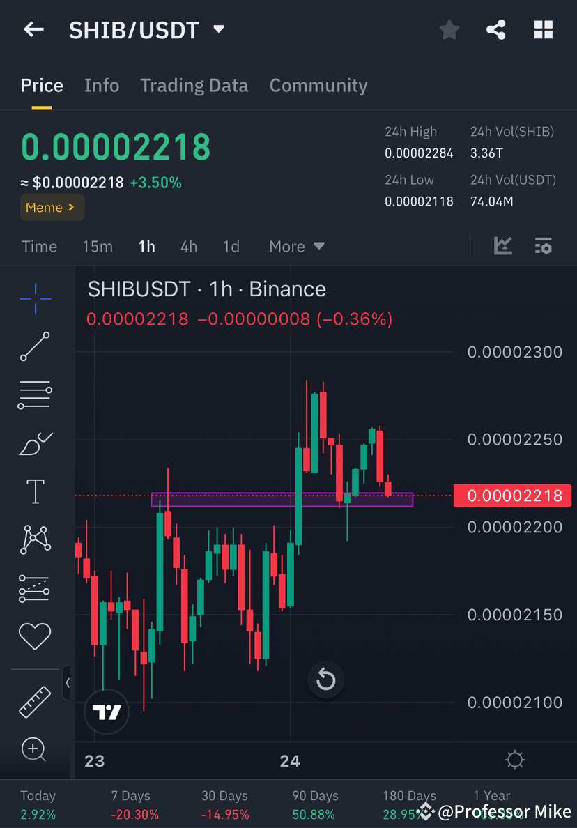 $SHIB /USDT Building Momentum: Next Move Imminent! 🔥💯 SHI | Professor Mike on Binance Square