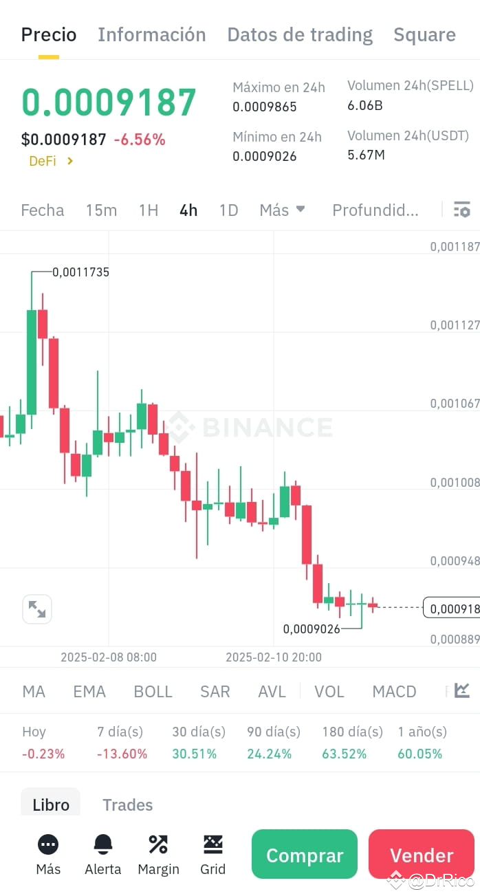 $SPELL Total disappointment!!! It doesn't get better even w | DrRico on ...